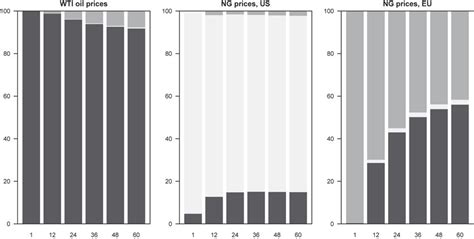 Forecast Error Variance Decomposition In The Constant Coefficient Svar