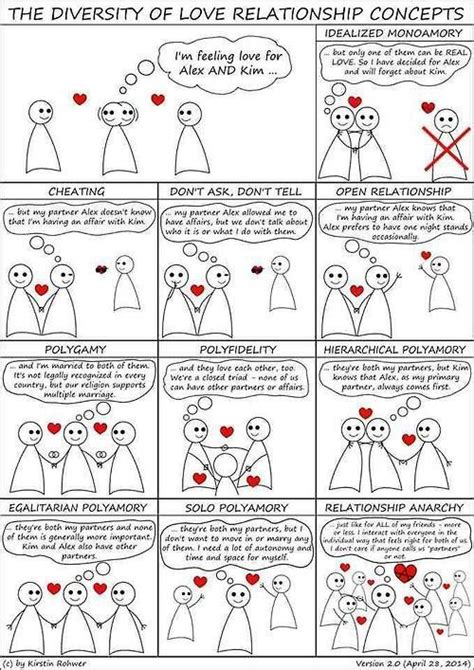Polyamory How It Works Types Polyamory Relationship Anarchy