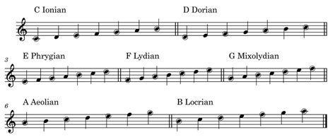 Understanding Musical Modes My Xxx Hot Girl