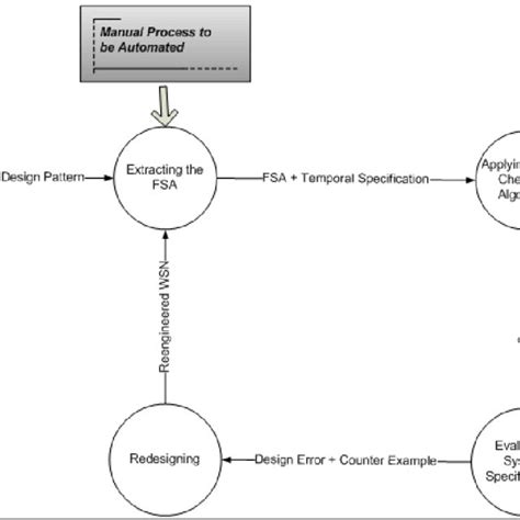 the proposed framework see online version for colours download