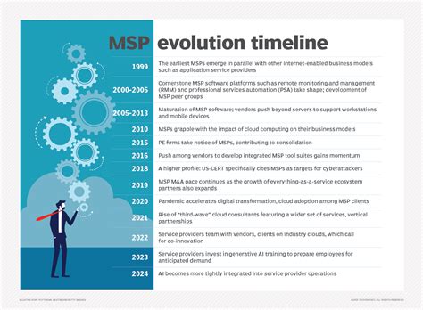 Guide To Building And Executing An Msp Business Model Techtarget