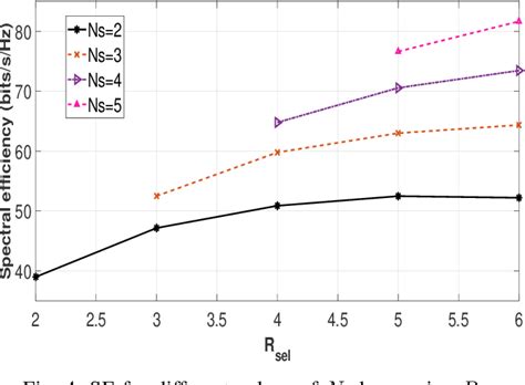 Beyond Traditional Beamforming Singular Vector Projection Techniques For Mu Mimo Interference