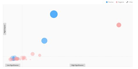 Javascript Highcharts How To Shrink Bubble Radius On Legend Item Hover Stack Overflow