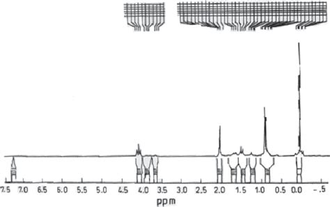 Nmr Spectrum Of Isoamyl Acetate In Cdcl 3 Download Scientific Diagram