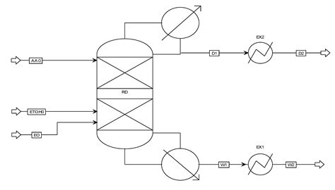 Multi Aspect Comparison Of Ethyl Acetate Production Pathways Reactive