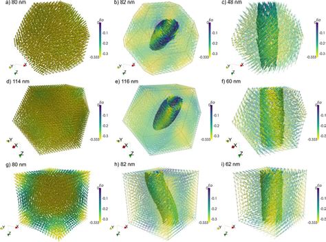 Micromagnetic Structures Of Maximally Truncated Octahedra Cuboctahedra Download Scientific