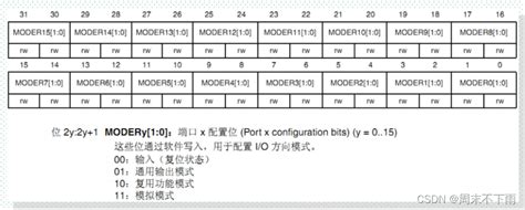 stm32f407探索者开发板（三）——gpio工作原理（内部结构说明、八种输入输出分析、gpio寄存器说明） 周末不下雨 博客园