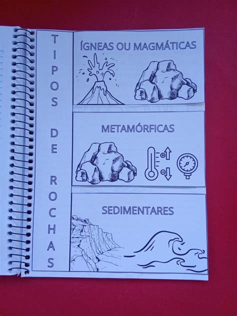 Atividade Interativa Sobre Os Tipos De Rochas Atividades Interativas