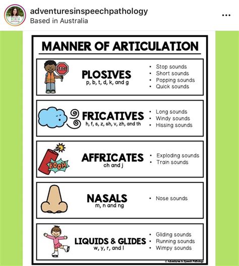 Speech And Language Therapy Data Collection Cheat Sheet Artofit