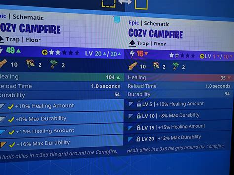 Cozy Campfire Durability Bug Rfortnite