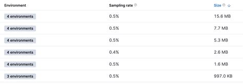 Apm Tail Based Sampling Rate Is Not Configured Correctly From Fleet · Issue 166682 · Elastic