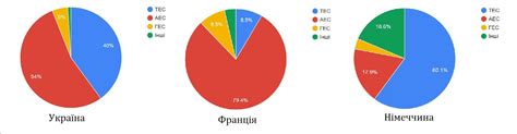 ДОПОМОЖІТЬ БУДЬ ЛАСКА ТРЕБА СЬОГОДНІ 1 За даними таблиці побудуйте