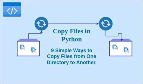 Python Copy Files From A Directory In 2024 Python Programming Programming Tutorial Java