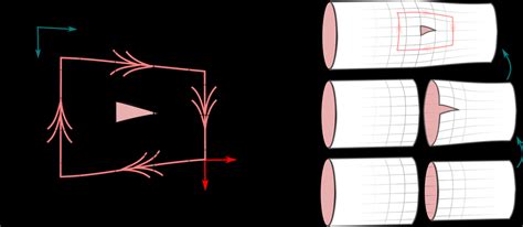 A Schematic Close Up Of An Edge Dislocation B Formation Of A