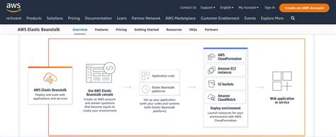 10 Best Heroku Alternatives 2023 Compared Codeless
