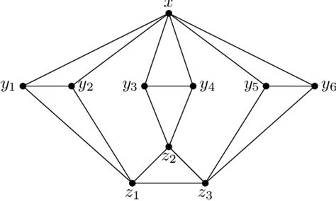 Figure 1 From Graphs With No Even Holes And No Sector Wheels Are The