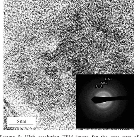 Figure 5 From Controlled Release From Core Shell Nanoporous Silica Particles For Corrosion
