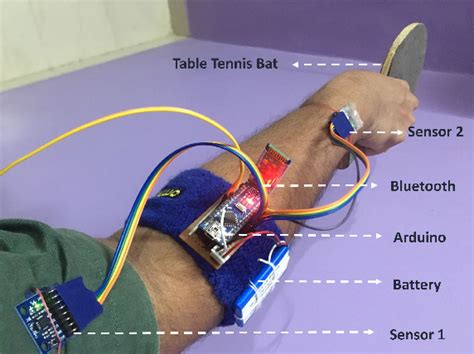 Figure 2 From Wearable Sensing Module For Table Tennis Stroke Detection Semantic Scholar