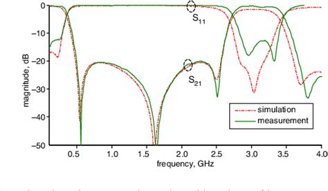 Figure 4 From Design Of Ultra Wideband Bandstop Filter Using Defected Ground Structure