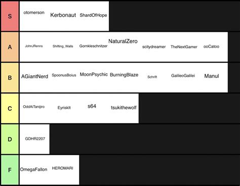 My Omori Fanfic Author Tier List Romori