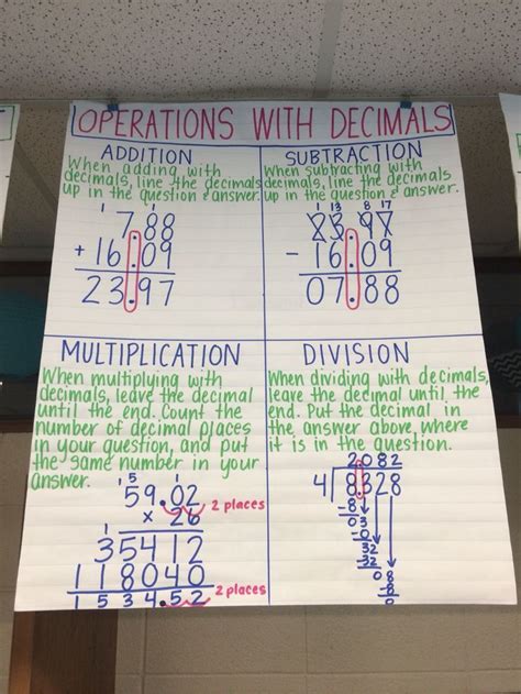 Pin By Tinia Johannes On Math Reference Sheet Fifth Grade Math