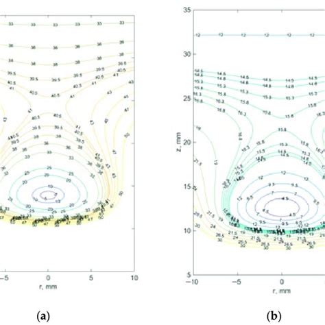 Spatial Distribution Of Isolines Of The Intensity Modulus Of An