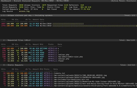 How To Install GoAccess Analytics On A Ghost Server