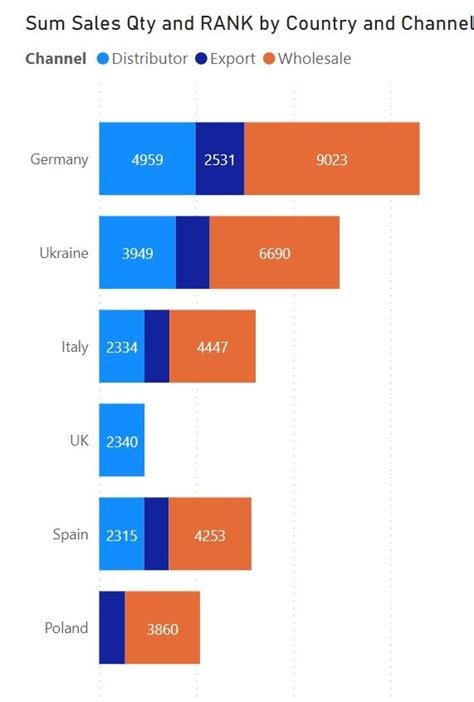 Combination Field Parameter Topn Legend Not Wo Microsoft Fabric Community