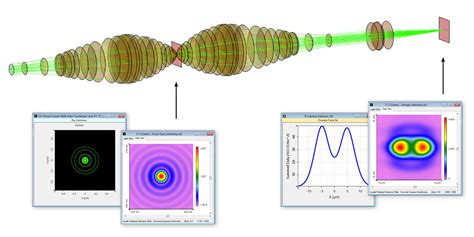 Virtuallab Software For Diffractive Optics Gratings And More