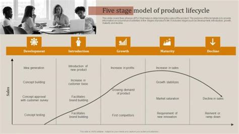 Product Lifecycle Model Powerpoint Presentation And Slides Ppt Presentation Slideteam