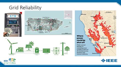 Microgrids Smart Cities Resource Center
