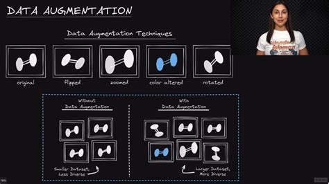 Data Augmentation For Neural Networks Deep Learning Dictionary Deeplizard