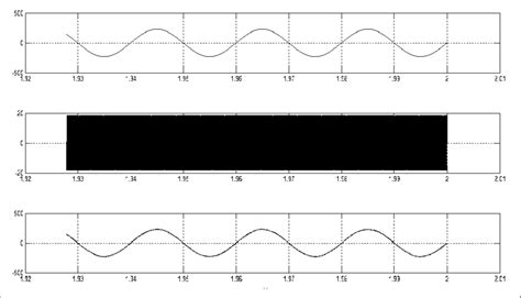 simulation output without theft load fig 7 presents the waveform
