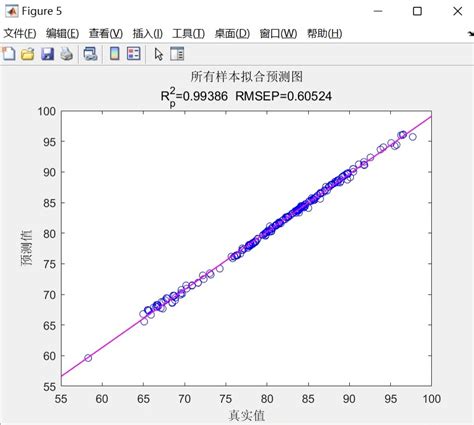 Rnn预测模型做多输入单输出预测模型，直接替换数据就可以用。 程序 Mysyn 博客园
