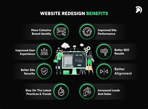 A Complete Website Redesign Guide 2023 By Maulik Pandya Medium