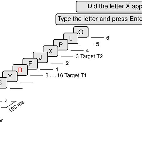 Rapid Serial Visual Presentation Rsvp For The Attentional Blink Ab Download Scientific
