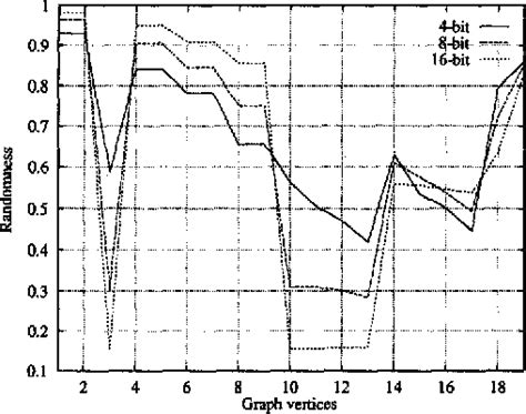 Figure 2 From High Level Test Synthesis Across The Boundary Of