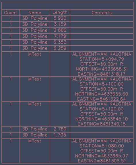 Solved Feature Line Properties Export To Excel 3d Length Autodesk