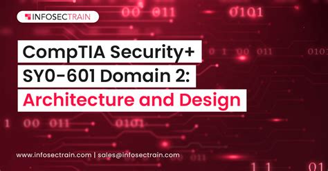 Comptia Security Sy0 601 Domain 2 Architecture And Design Infosectrain
