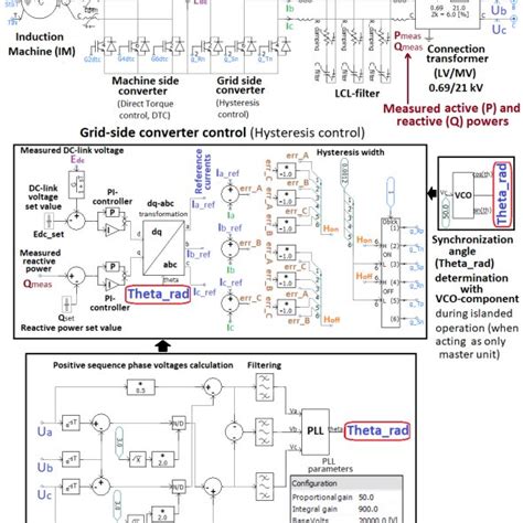 Detailed Pscad Model Of Wind Turbine Wt With Full Power Converter Download Scientific Diagram Detailed Pscad Model Of Wind Turbine Wt With Full Power Converter Download Scientific Diagram