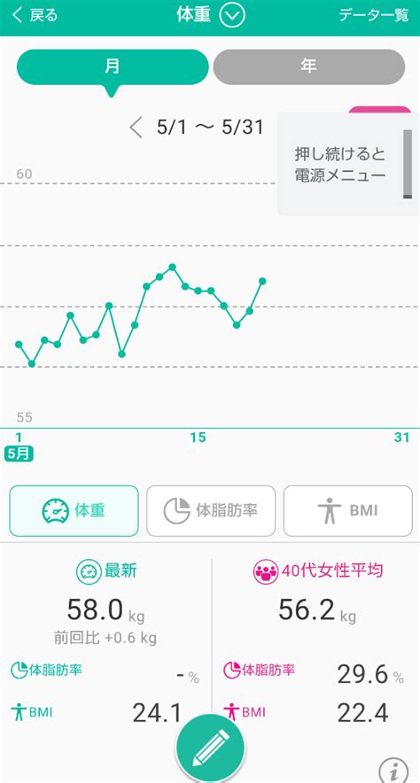 5 20 今朝の体重とヒステリー【統合失調感情障害と非嘔吐過食症】 ひよりのダイエットと徒然草