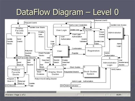10 Best Data Flow Diagram Tools To Streamline Your Workflow