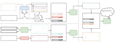 논문 리뷰 A Dual Perspective Metaphor Detection Framework Using Large Language Models