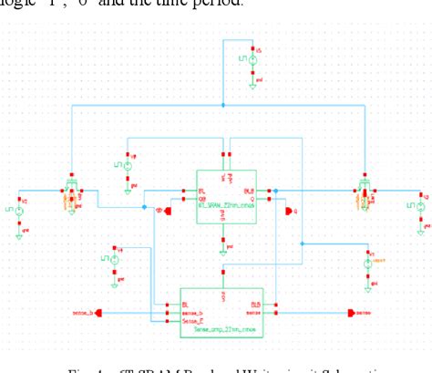 Figure 1 From Performance Evaluation Of Sram Cell Using Finfet
