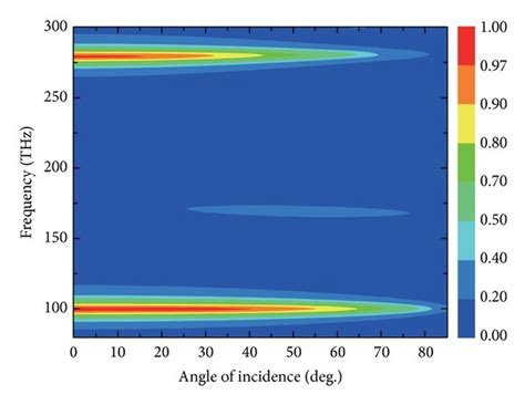 A Schematic Of The Metasurface Based Absorber D Physical Model Of