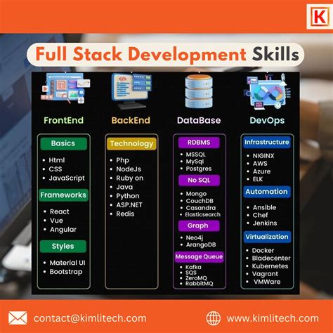 Want To Become A Full Stack Developer Kimli Technologies Posted On
