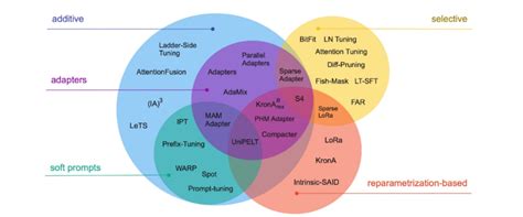 Parameter Efficient Transfer Learning For Nlp 郑之杰的个人网站