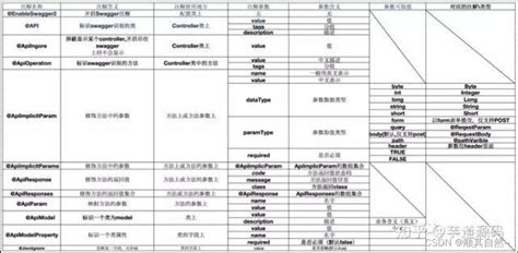 后端 Api 接口文档 Swagger 使用指南swagger后台 Csdn博客