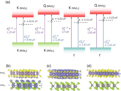 Figure 3 From Robustness Of Momentum Indirect Interlayer Excitons In Mos2 Wse2 Heterostructure