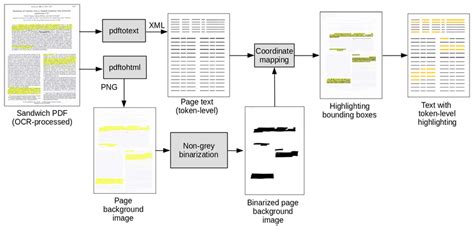 highlighted text extraction workflow best viewed in color download